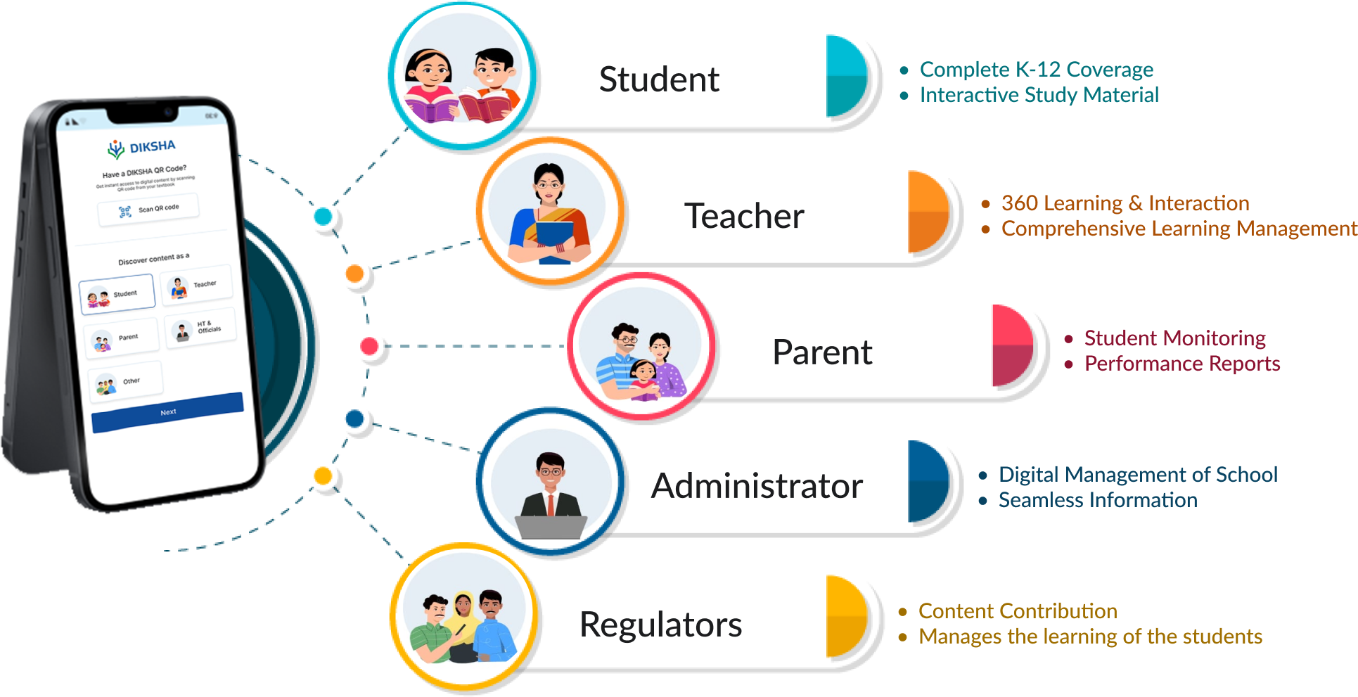 Explore As Others Page